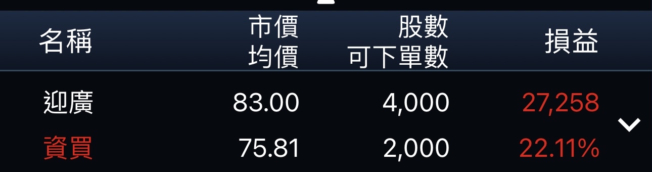 6117 迎廣 - 今天機殼股看起來都很猛 昨天買...｜CMoney 股市爆料同學會