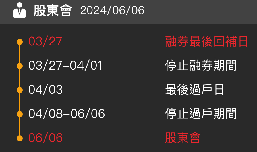 2727 王品 - 3/27看看會如何😂｜CMoney 股市爆料同學會