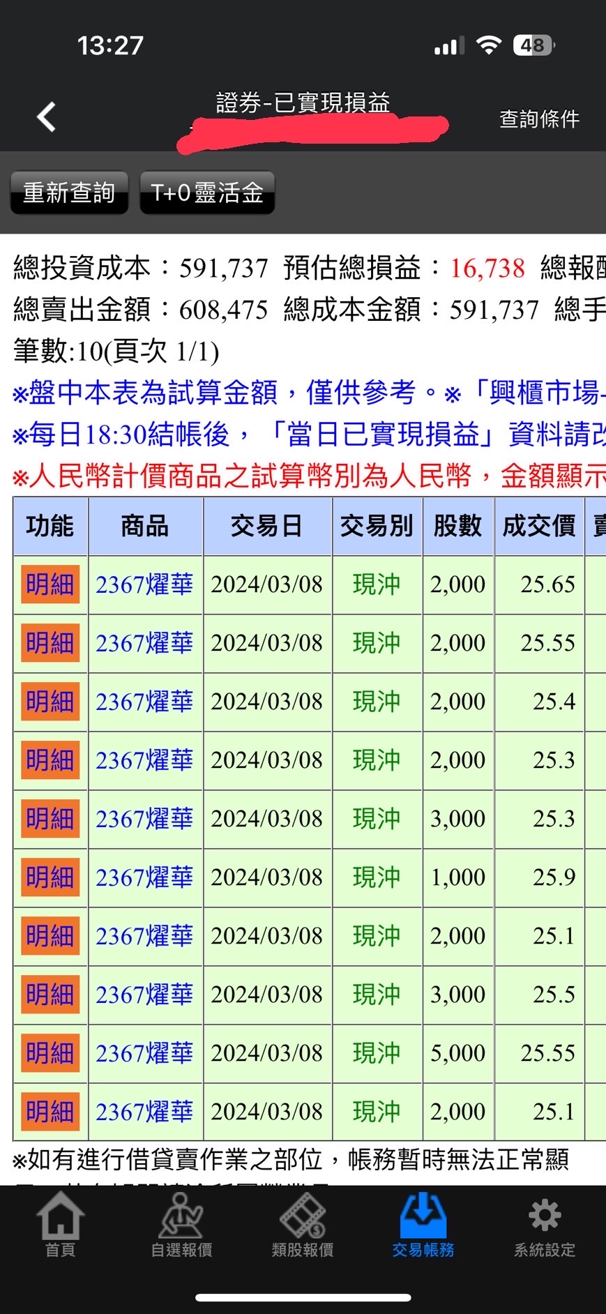 2367 燿華 - 空的好爽 下禮拜拉高繼續空 太...｜CMoney 股市爆料同學會