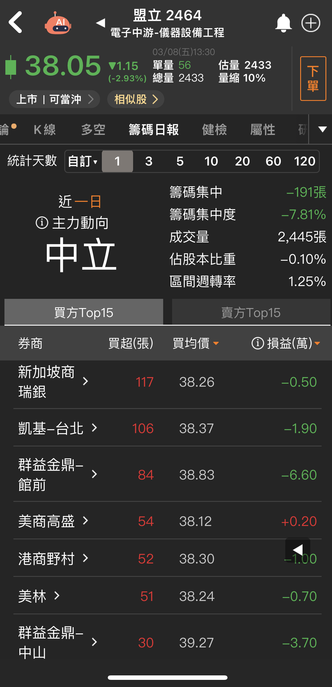 2464 盟立 - 呵，真的就是一樣的戲碼，本土融...｜CMoney 股市爆料同學會