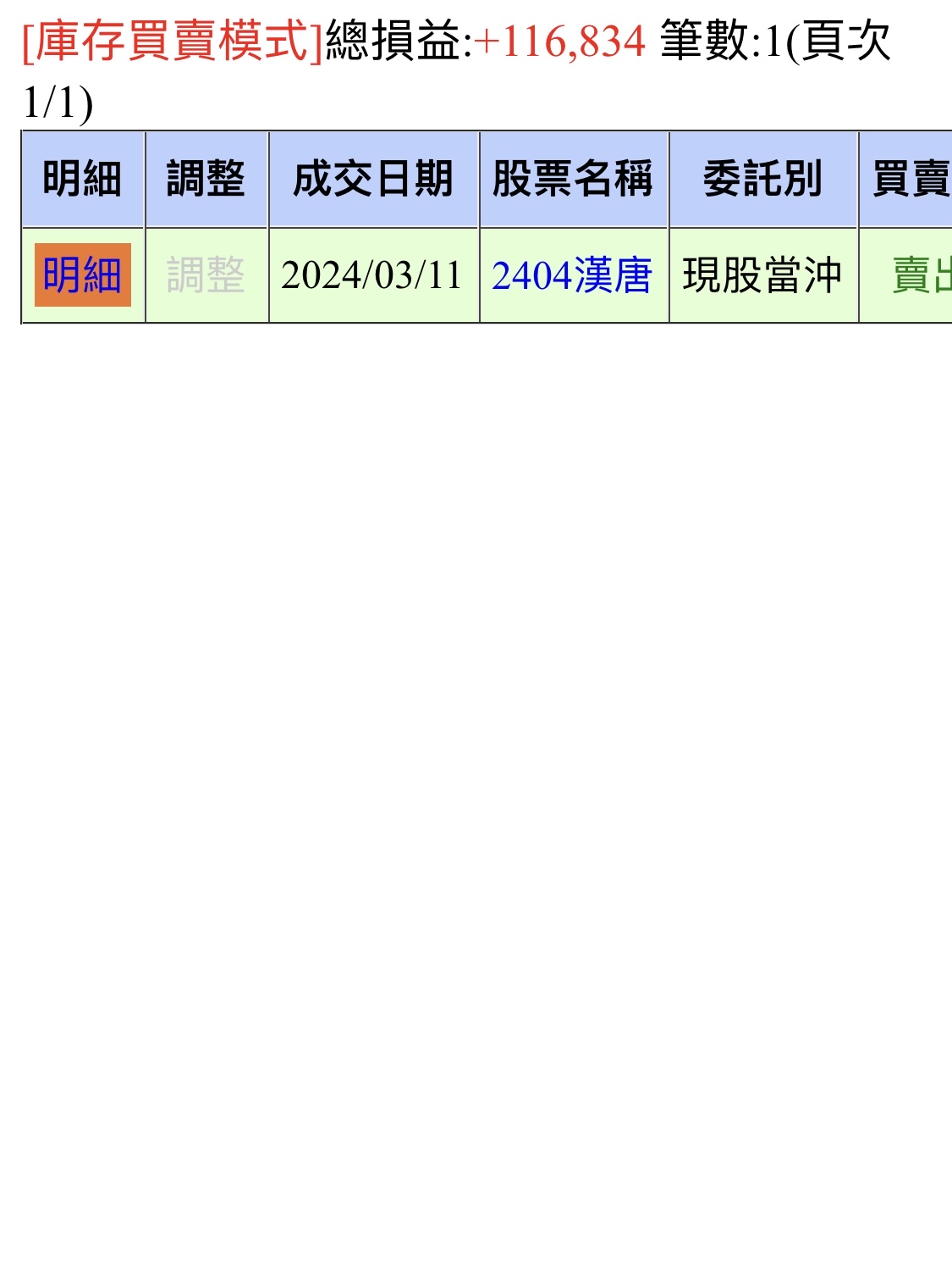 2404 漢唐 - 後面留給高手賺 這檔該盤整了 ｜CMoney 股市爆料同學會