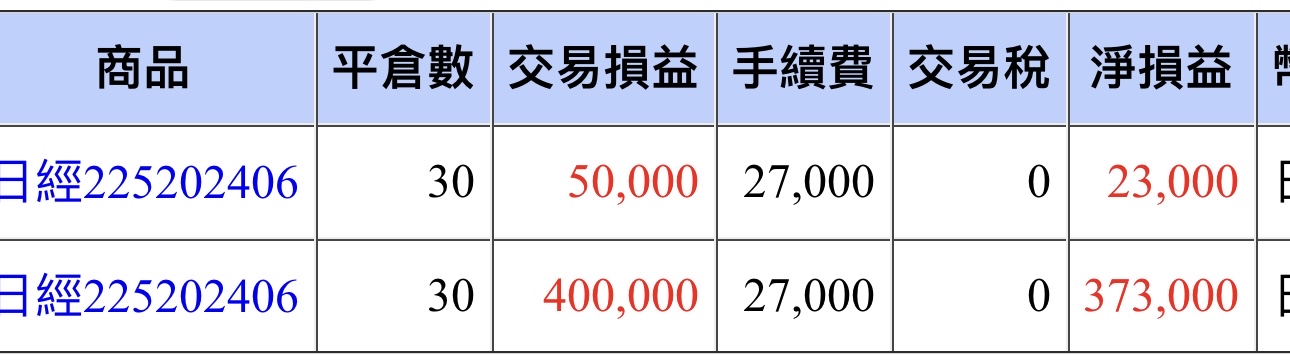 TWA00 加權指數 - 中午了，大家記得吃飯。ps:我很佩服台股黑手，不過一切跟我無...｜股市爆料同學會
