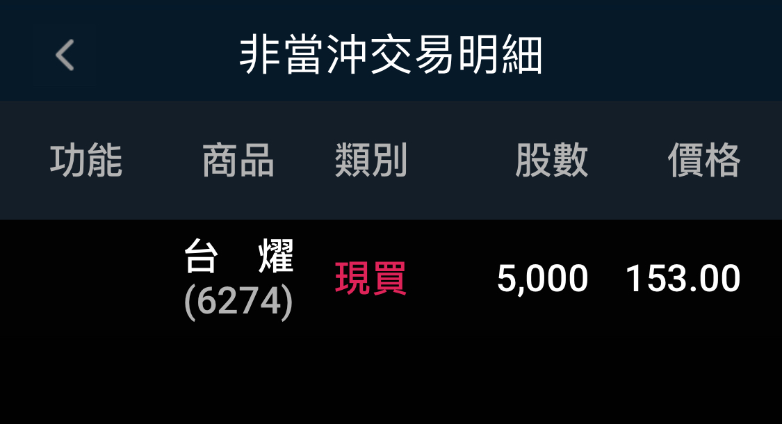 6274 台燿 - 今天買進 看看明天故事發展如何 ｜CMoney 股市爆料同學會