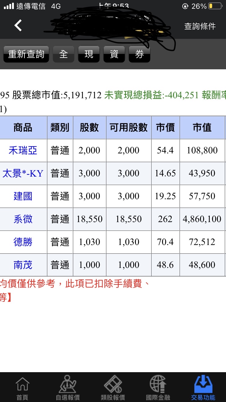 6231 系微 - 紀錄一下3/13，兩年後再來看...｜CMoney 股市爆料同學會