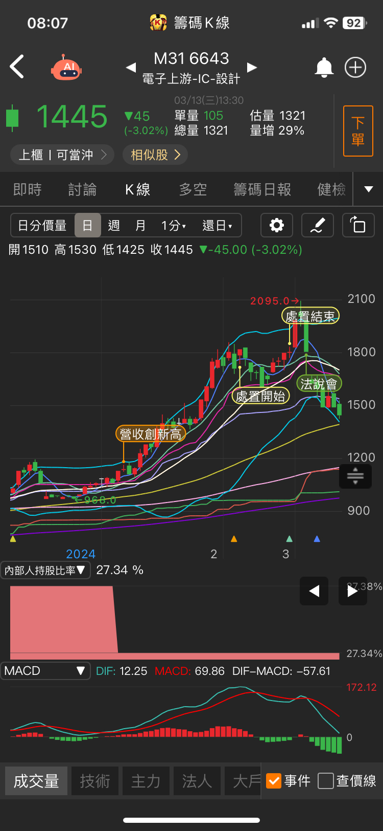 6643 M31 - BJ4 圖來自吸money｜CMoney 股市爆料同學會