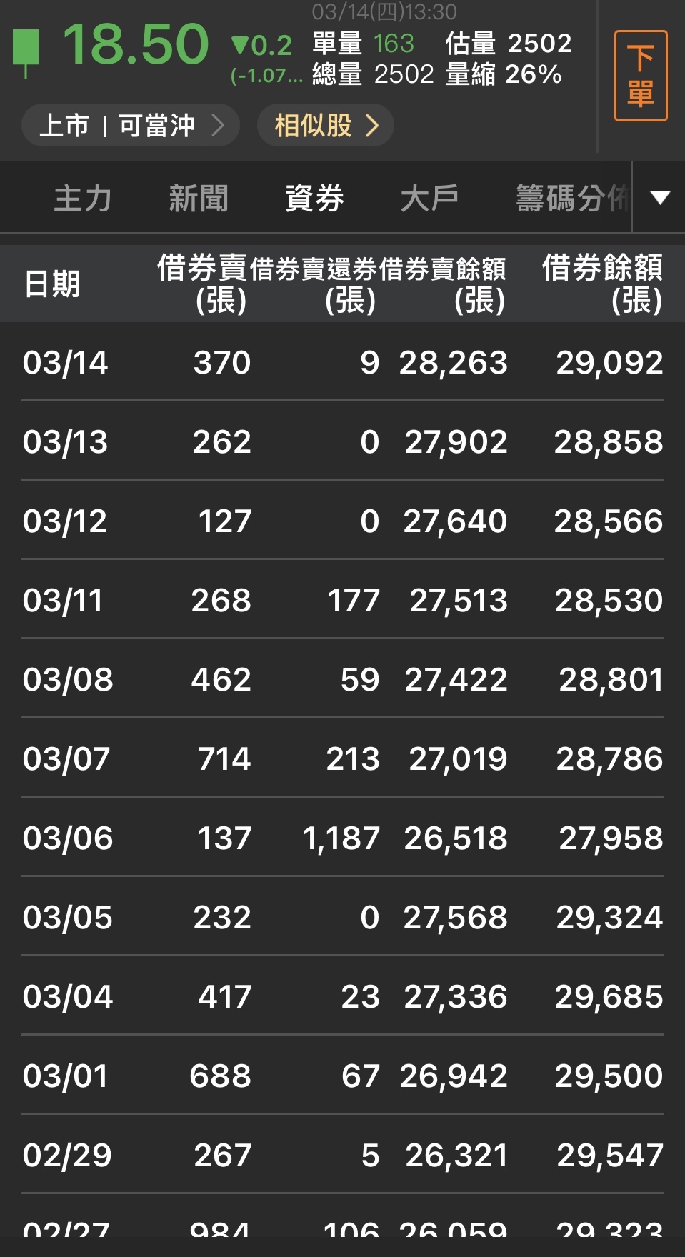 2332 友訊 - 空軍繼續加碼放送，讚👍啦｜CMoney 股市爆料同學會