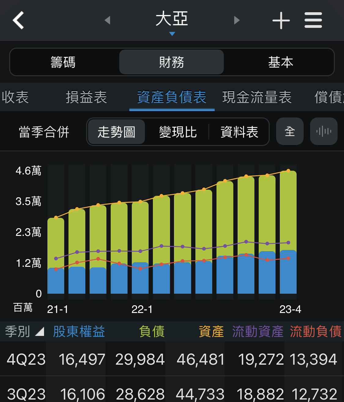 1609 大亞 - 業績持續暢旺｜CMoney 股市爆料同學會
