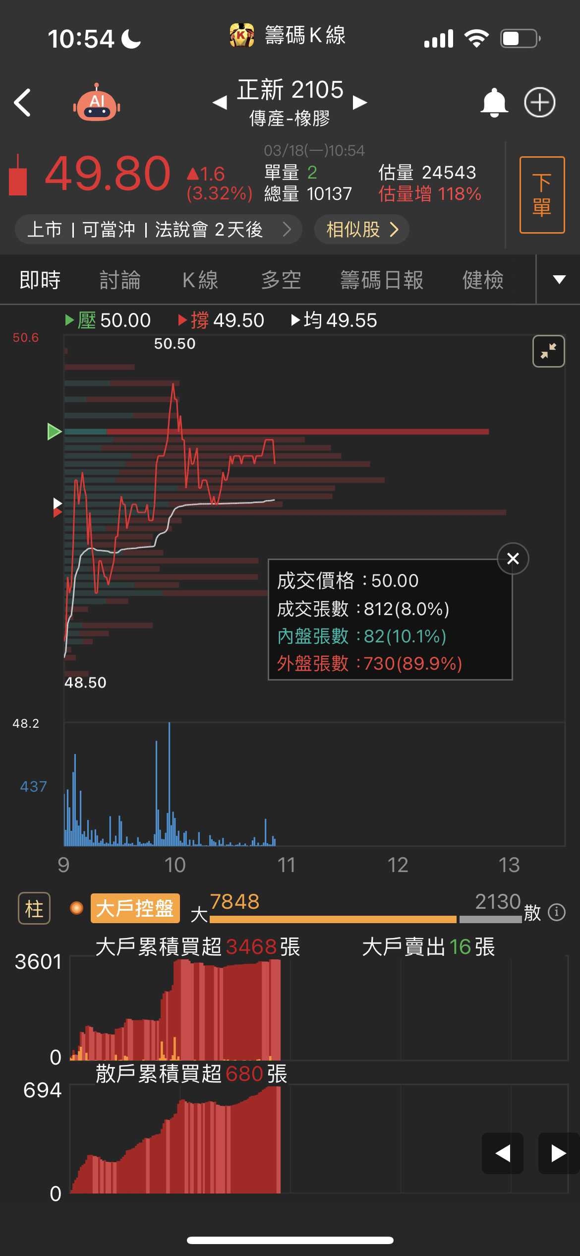 2105 正新 - Hi $50 好久不見！ 這...｜CMoney 股市爆料同學會