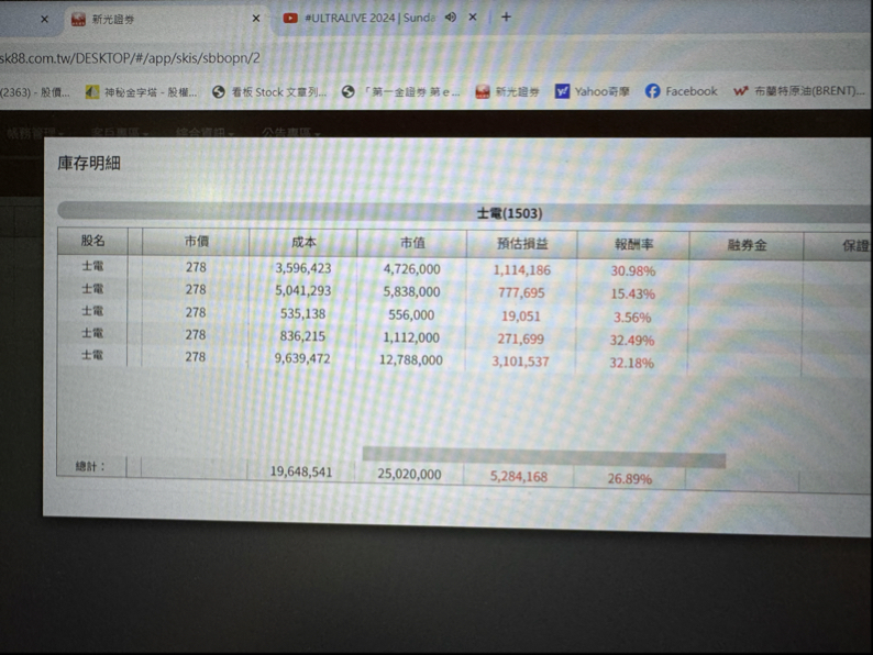 2363 矽統 - 還好我沒眷戀 換別的檔 剩一點...｜CMoney 股市爆料同學會