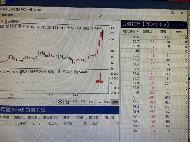 3706 神達 - 你你韭是你！！！🤣🤣🤣｜CMoney 股市爆料同學會