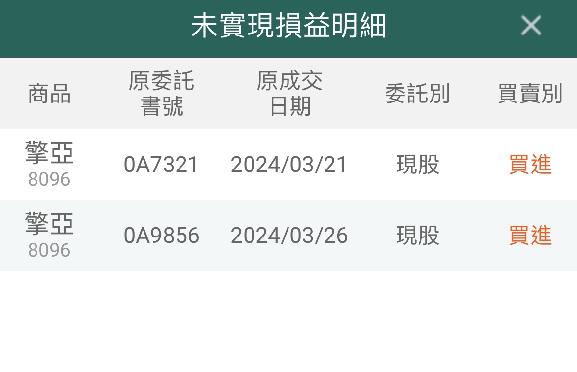 8096 擎亞 - 今天收這樣讓我刮目相看 ，所以...｜CMoney 股市爆料同學會