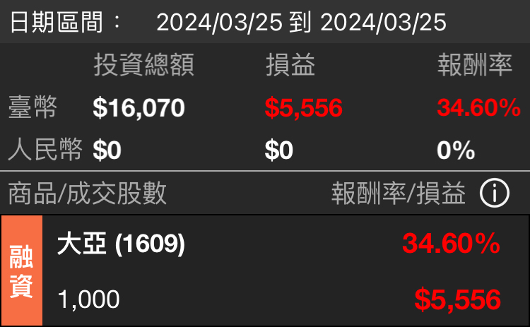 1609 大亞 - 週一賣早了｜CMoney 股市爆料同學會