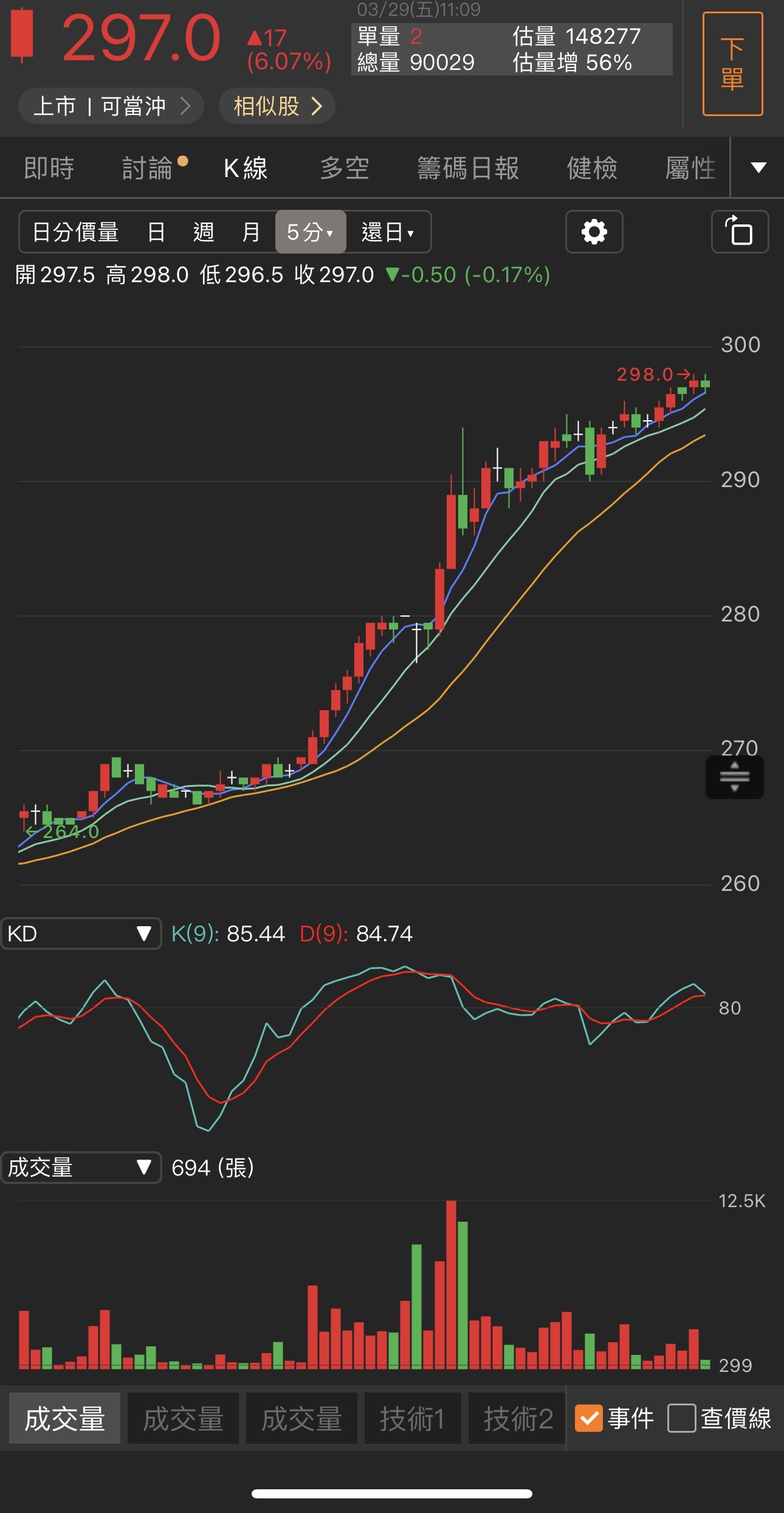 2382 廣達 - 發起進攻 ｜CMoney 股市爆料同學會