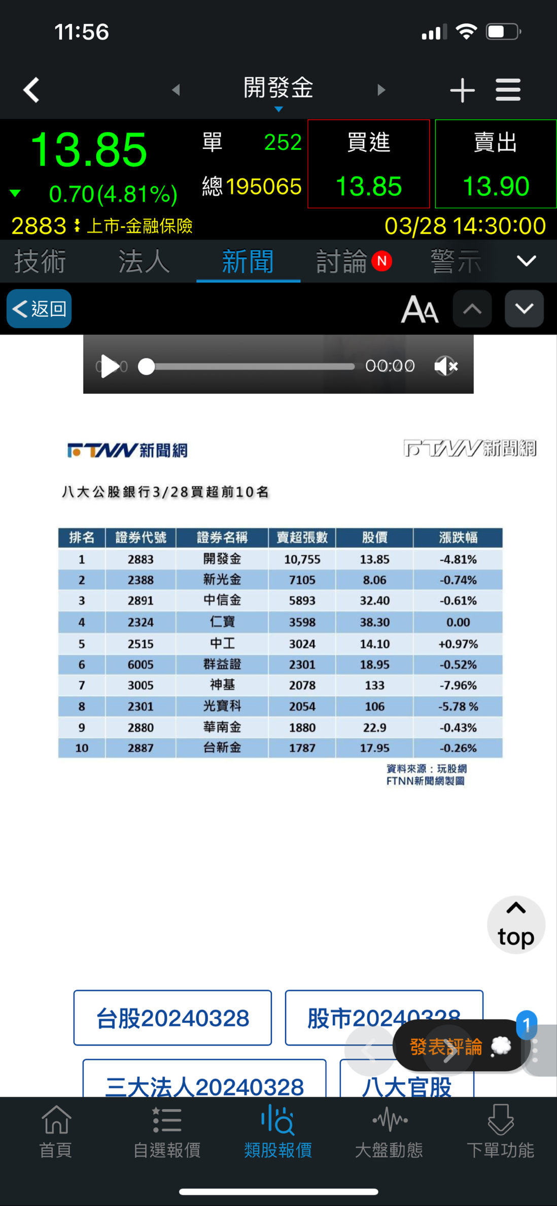 2883 開發金 - https://www.ftn...｜CMoney 股市爆料同學會