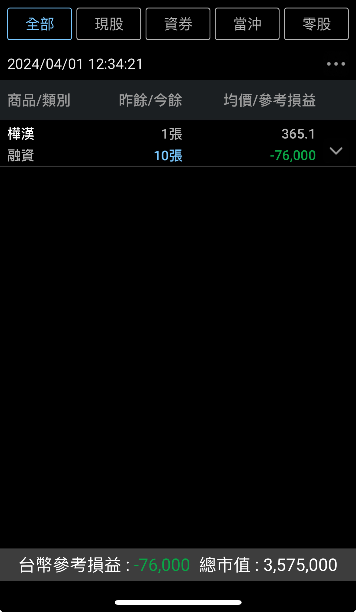 6414 樺漢 - 做事要有始有終 今天只要沒收...｜CMoney 股市爆料同學會