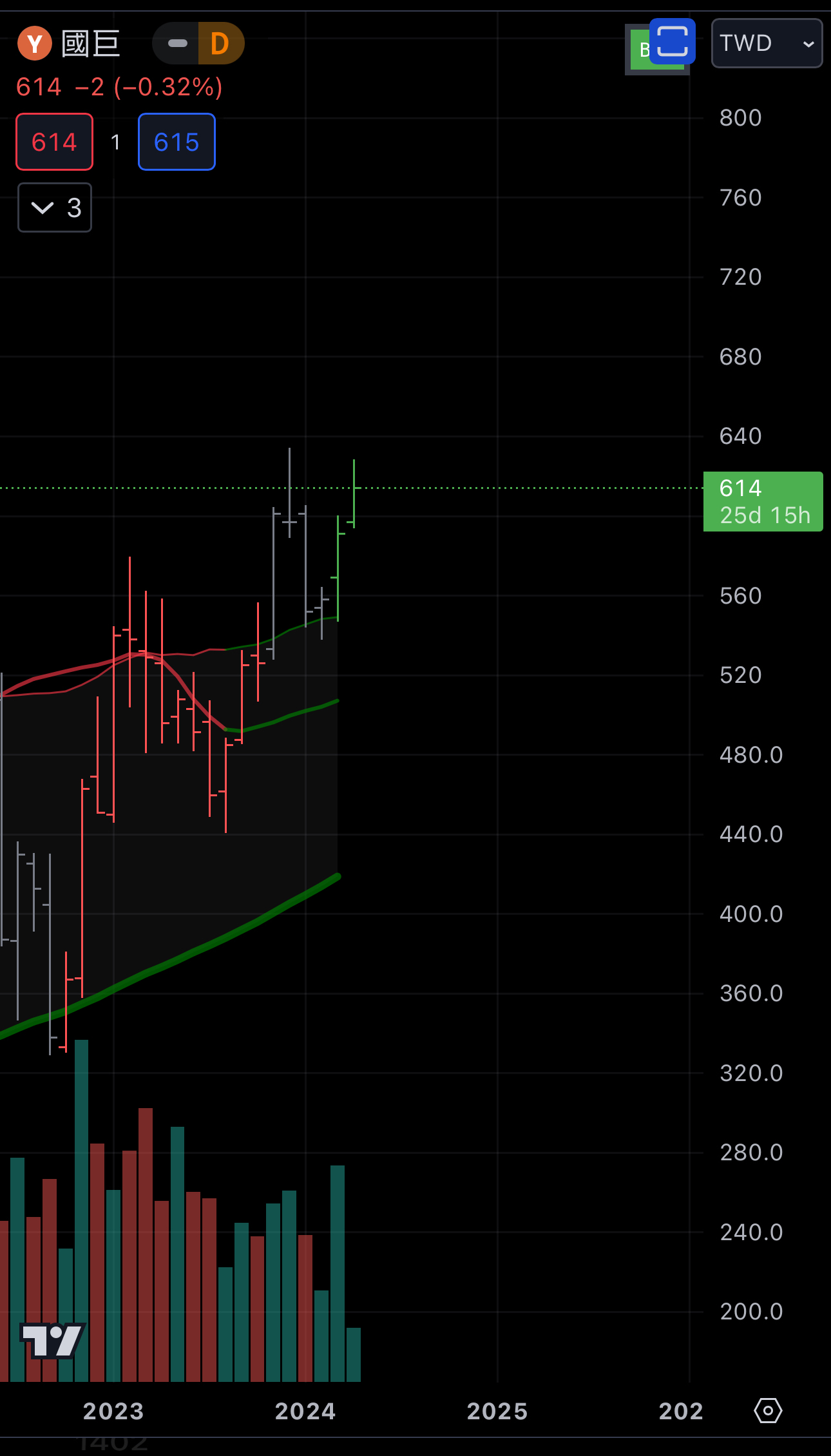 2327 國巨 - 🟢📈💰｜CMoney 股市爆料同學會