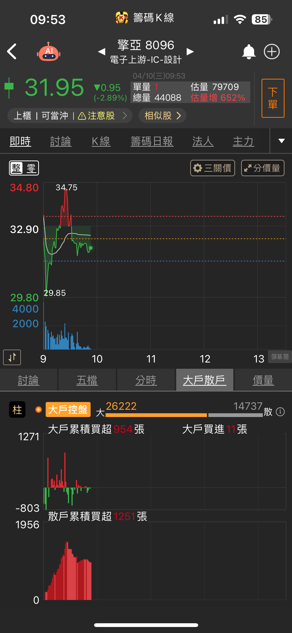8096 擎亞 - 還要多久？🚀｜CMoney 股市爆料同學會