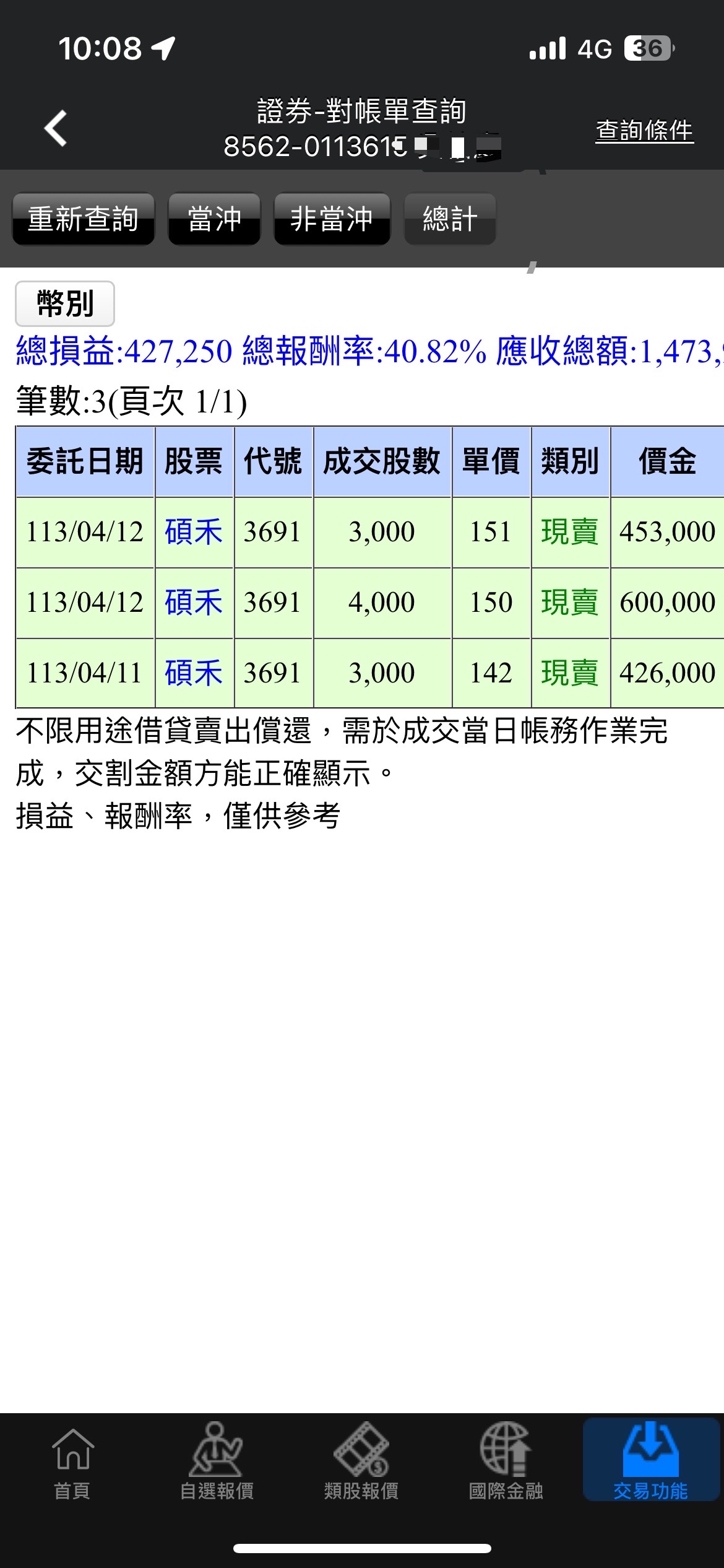 3691 碩禾 - 感謝🙏🏻先賣部分抱到目標價了｜CMoney 股市爆料同學會