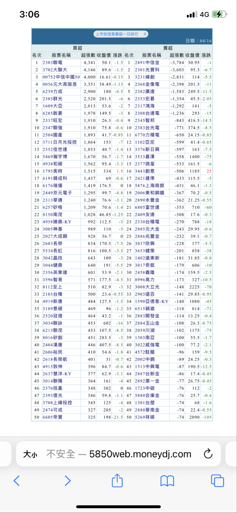 6213 聯茂 - 投信買超453張，但我停損了 ...｜CMoney 股市爆料同學會
