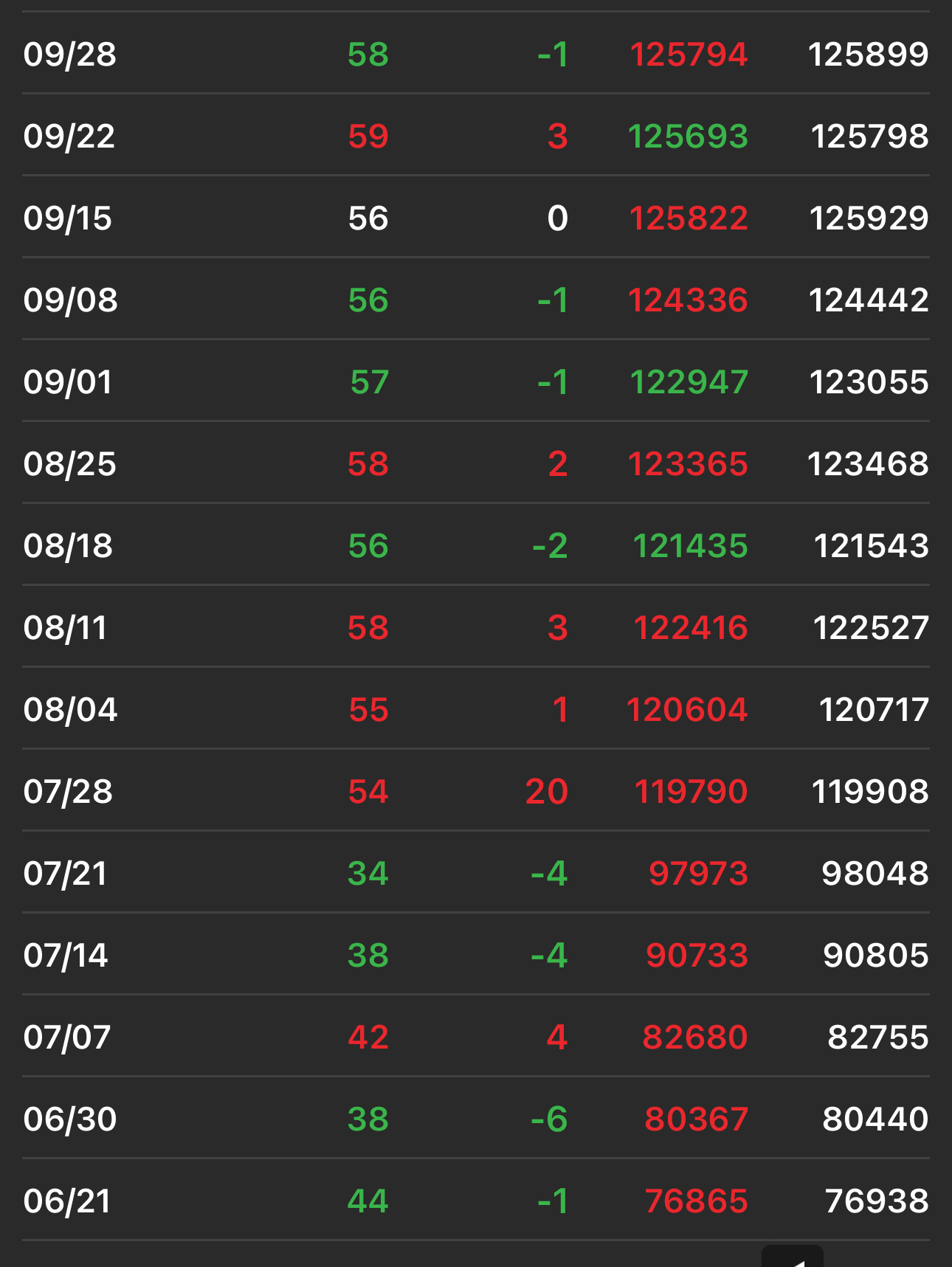 6282 康舒 - 去年七月是發生什麼事了 股東人...｜CMoney 股市爆料同學會