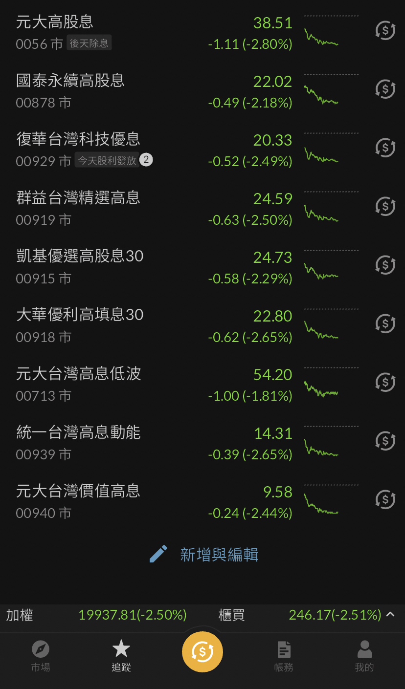 00713 元大台灣高息低波 - 我大713 很抗跌啊，唯一一支...｜CMoney 股市爆料同學會