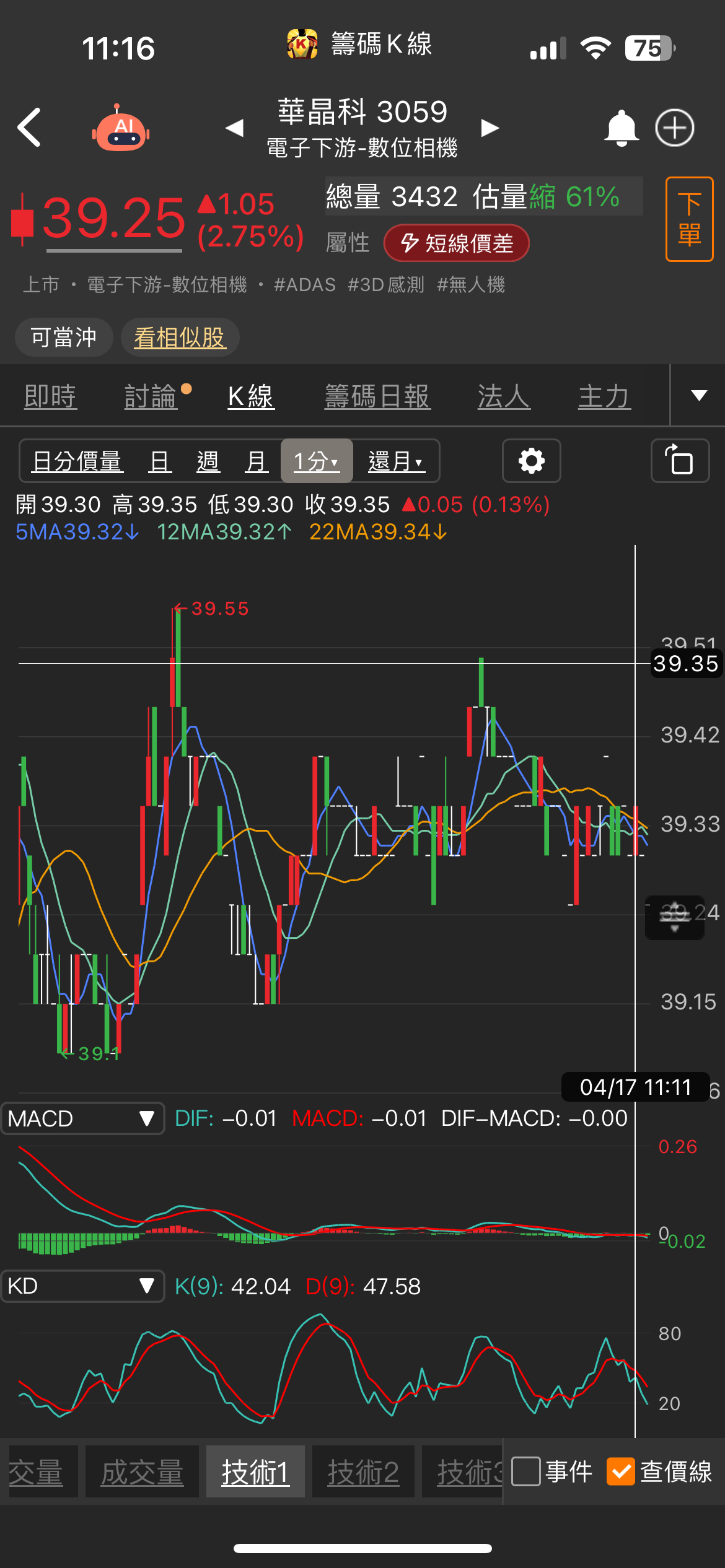 3059 華晶科 - 上還下呢？｜CMoney 股市爆料同學會