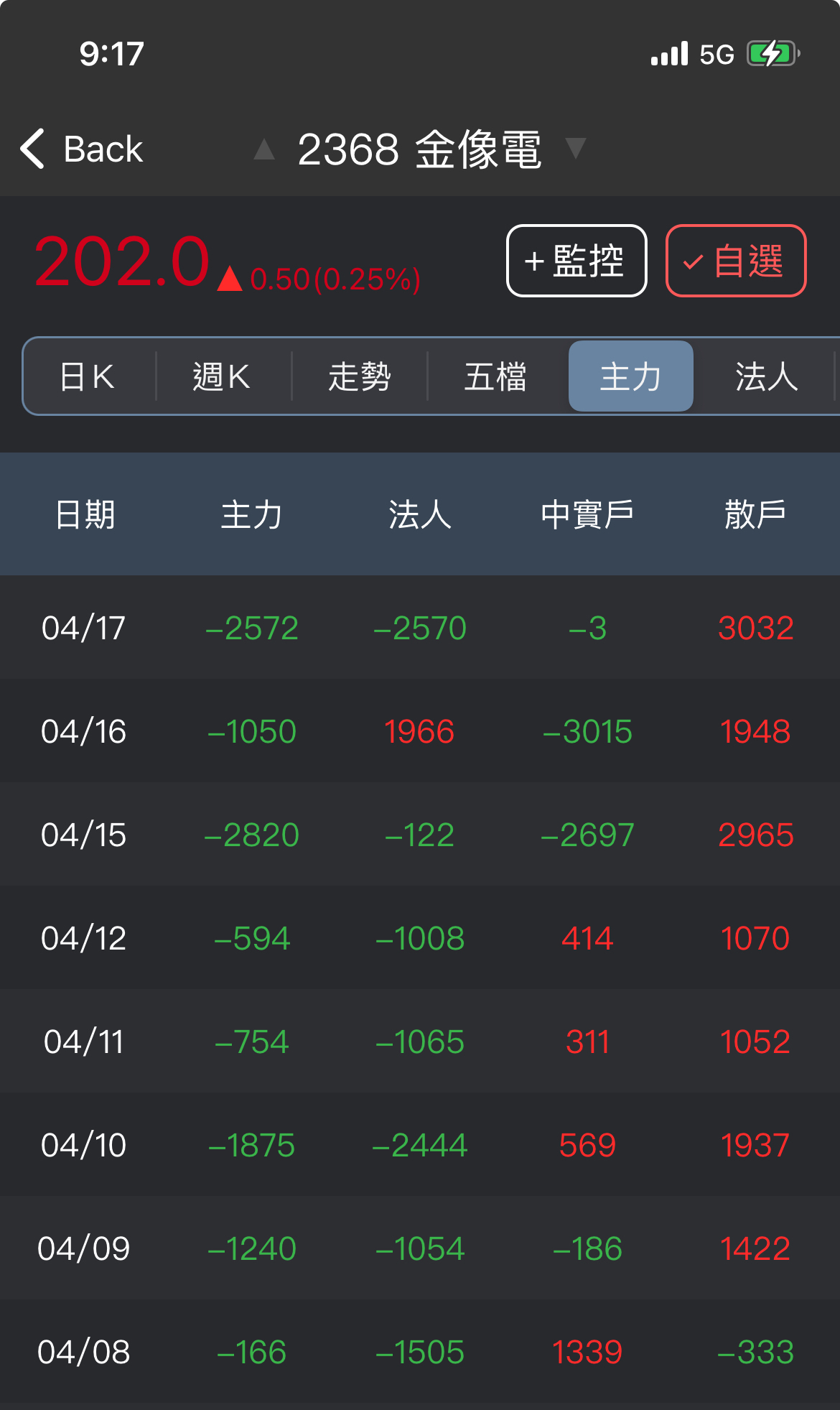 2368 金像電 - 參考看看喔！全部是散戶在里面，...｜CMoney 股市爆料同學會