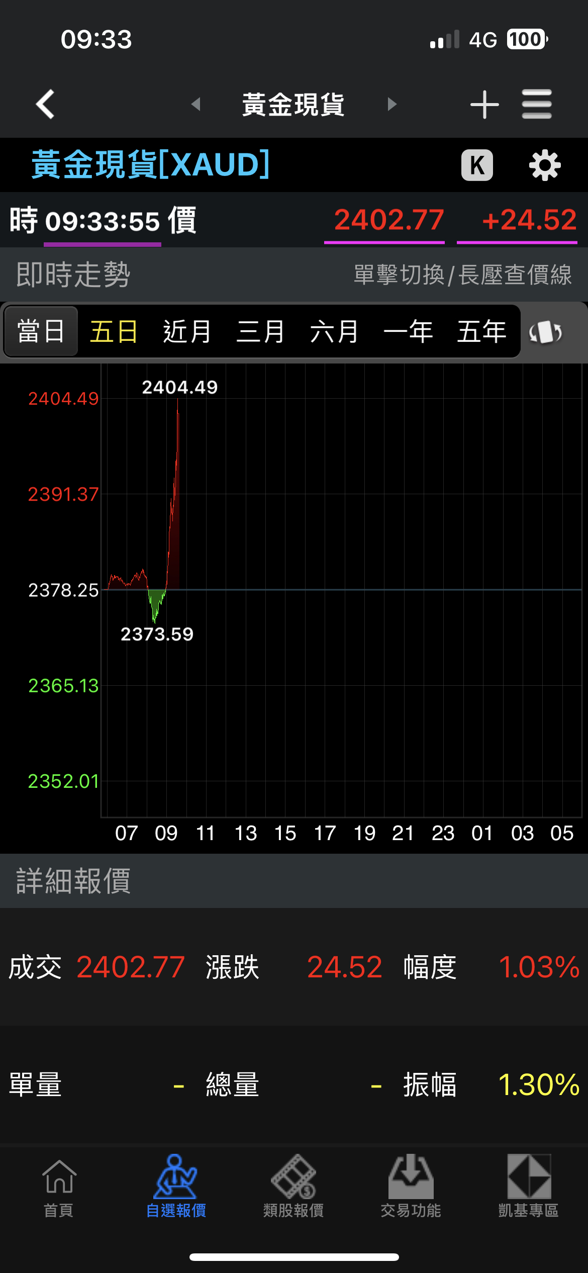 8390 金益鼎 - 黃金大噴｜CMoney 股市爆料同學會