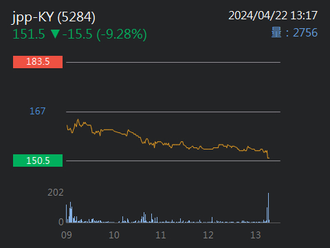 jpp-KY(5284) - 今日股價走勢+jpp-KY討論區