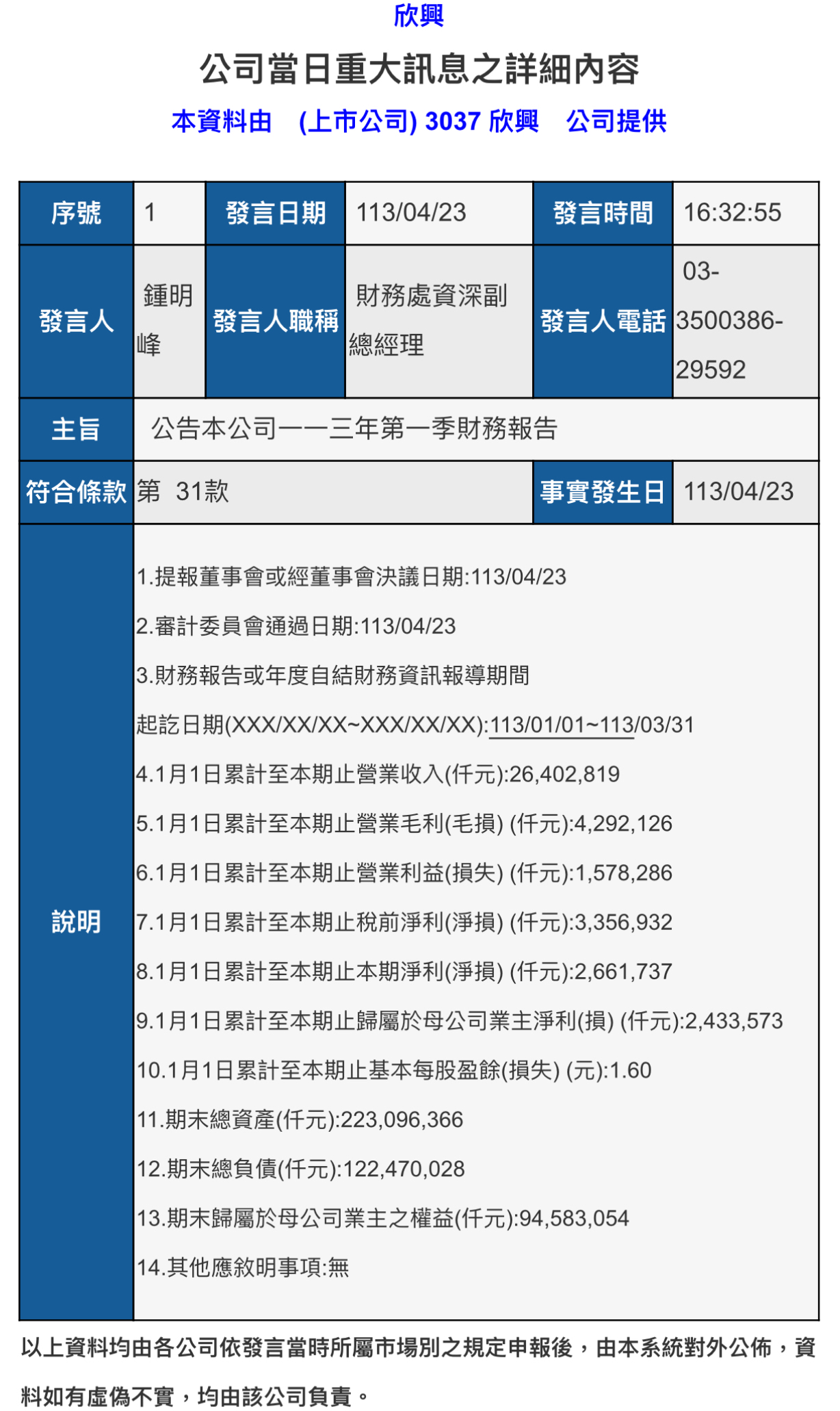 3037 欣興 - https://mops.tw...｜CMoney 股市爆料同學會