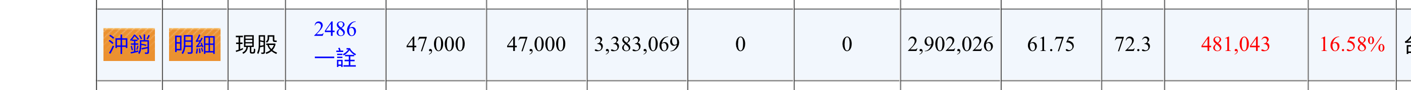 2486 一詮 - 看好就是抱著，抱等4月營收見真...｜CMoney 股市爆料同學會