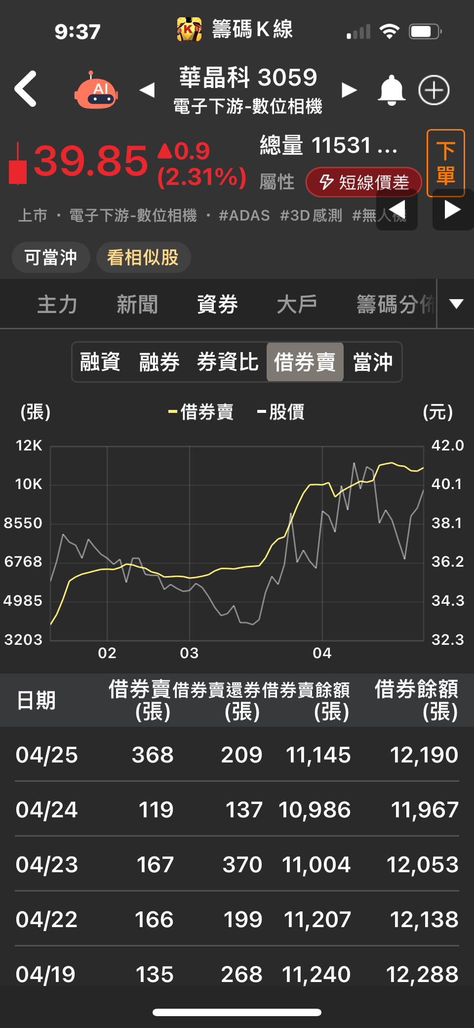 3059 3059 - 誰借的，你借的嗎？不是告訴大家...｜CMoney 股市爆料同學會