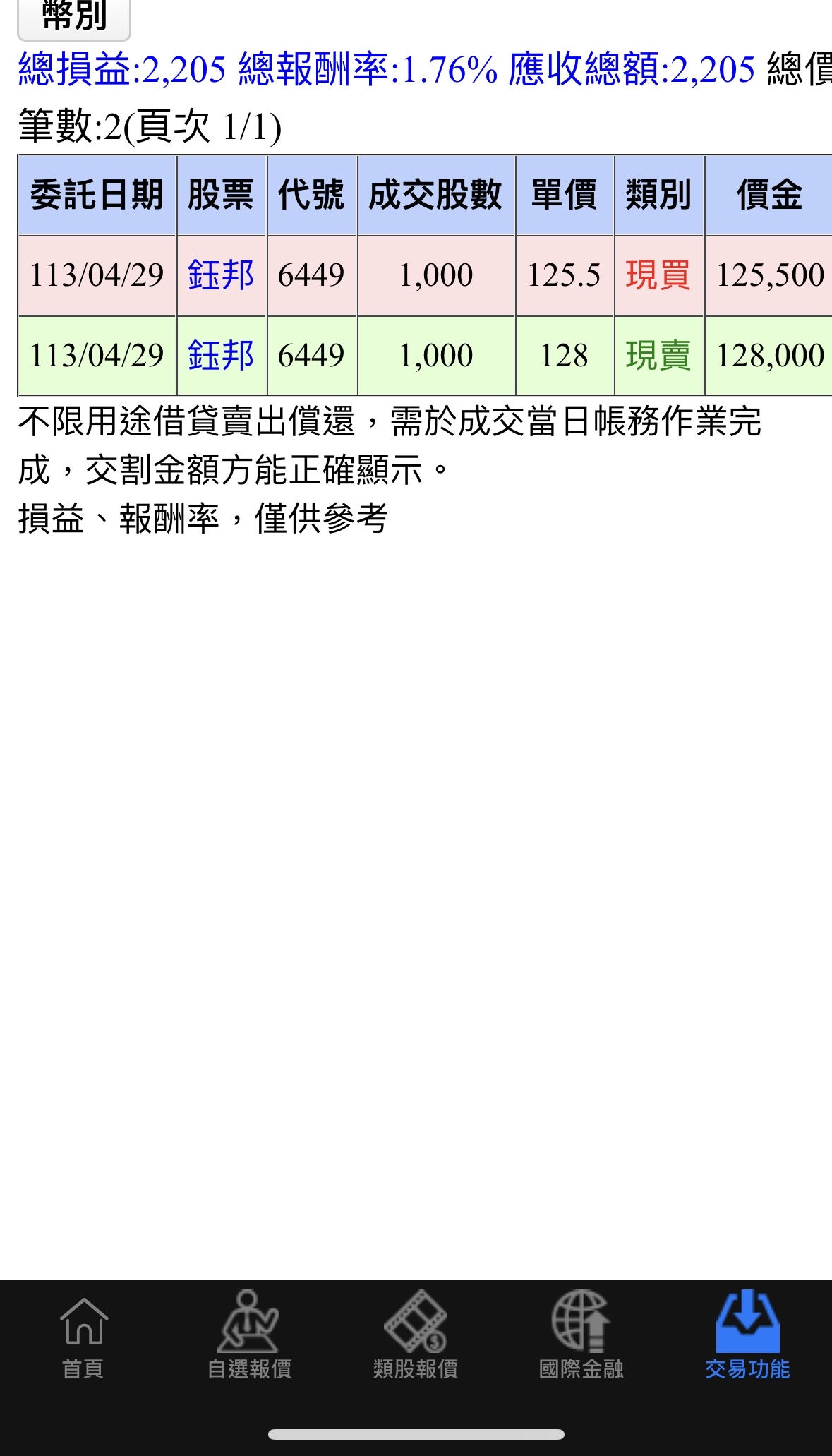 6449 鈺邦 - 有便當錢了｜CMoney 股市爆料同學會