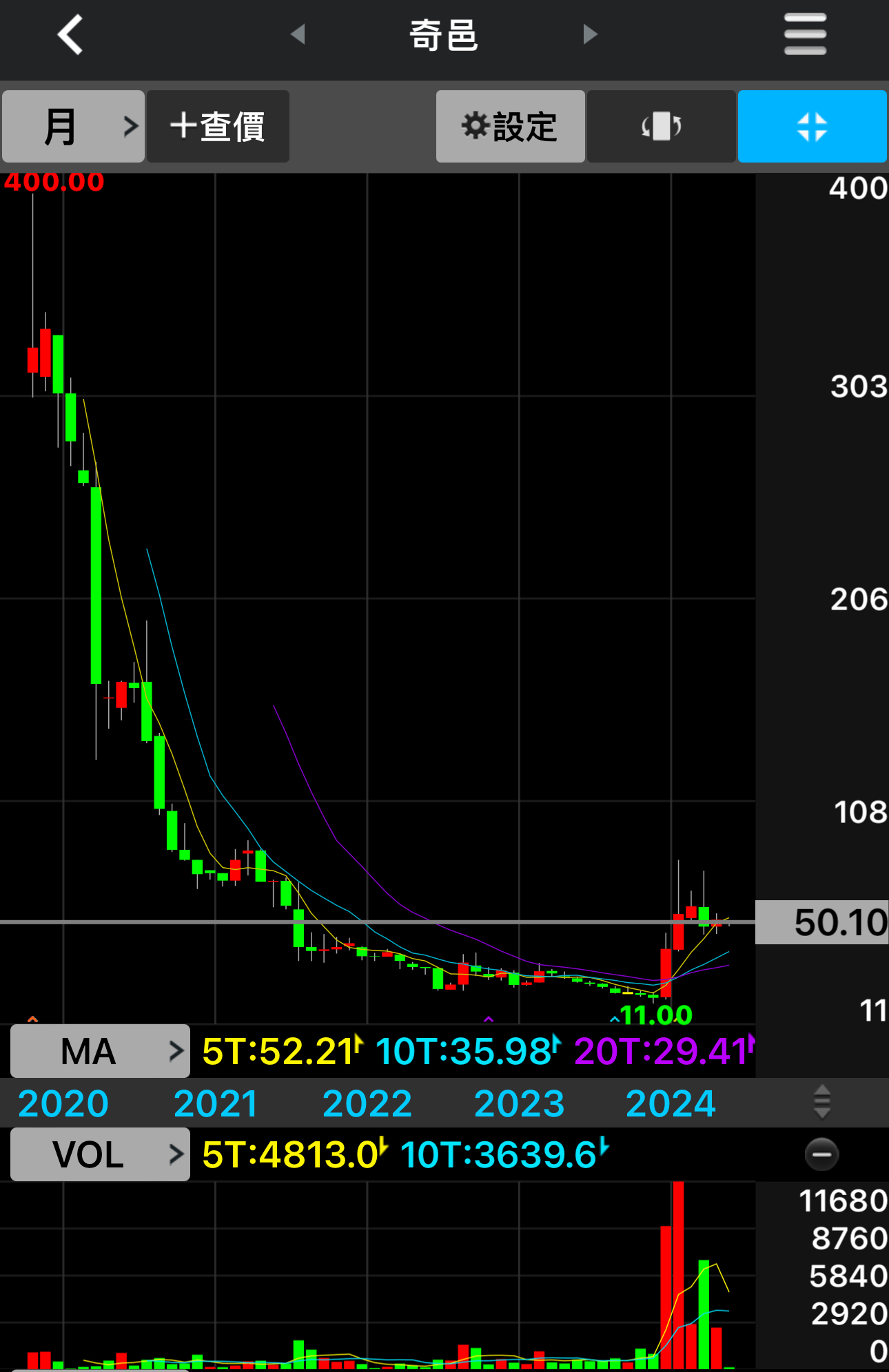奇邑(6699) - 今日股價走勢+奇邑討論區