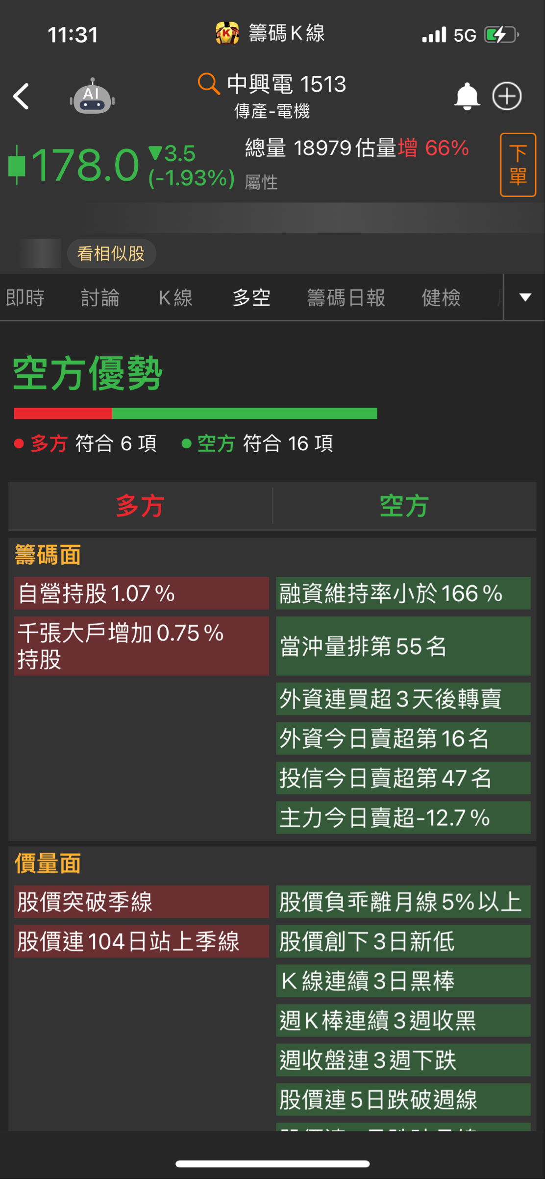 1513 中興電 - 參考看看喔｜CMoney 股市爆料同學會