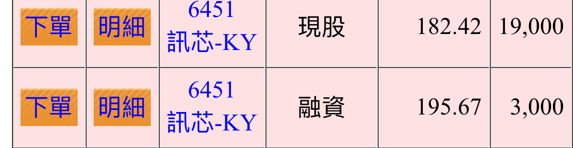 6451 訊芯-KY - 另外證明一下我不是嘴炮多，這樣...｜CMoney 股市爆料同學會