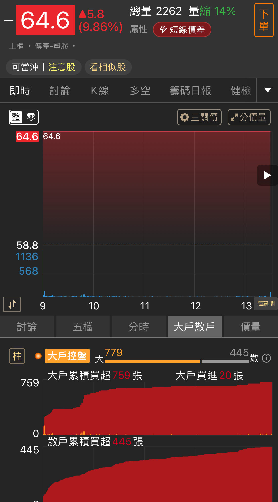 4303 信立 - 這檔信立今年第一季eps7.3...｜CMoney 股市爆料同學會