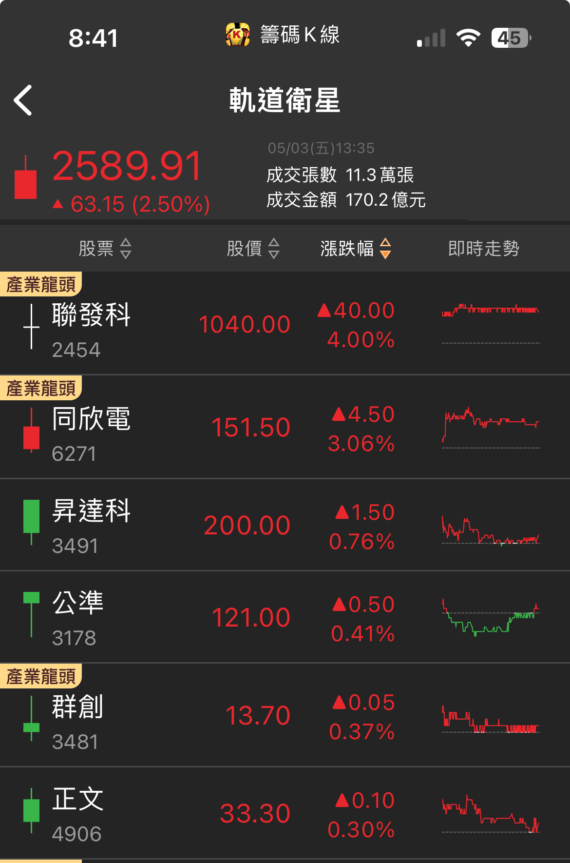 4906 正文 - 正文有低軌衛星？｜CMoney 股市爆料同學會