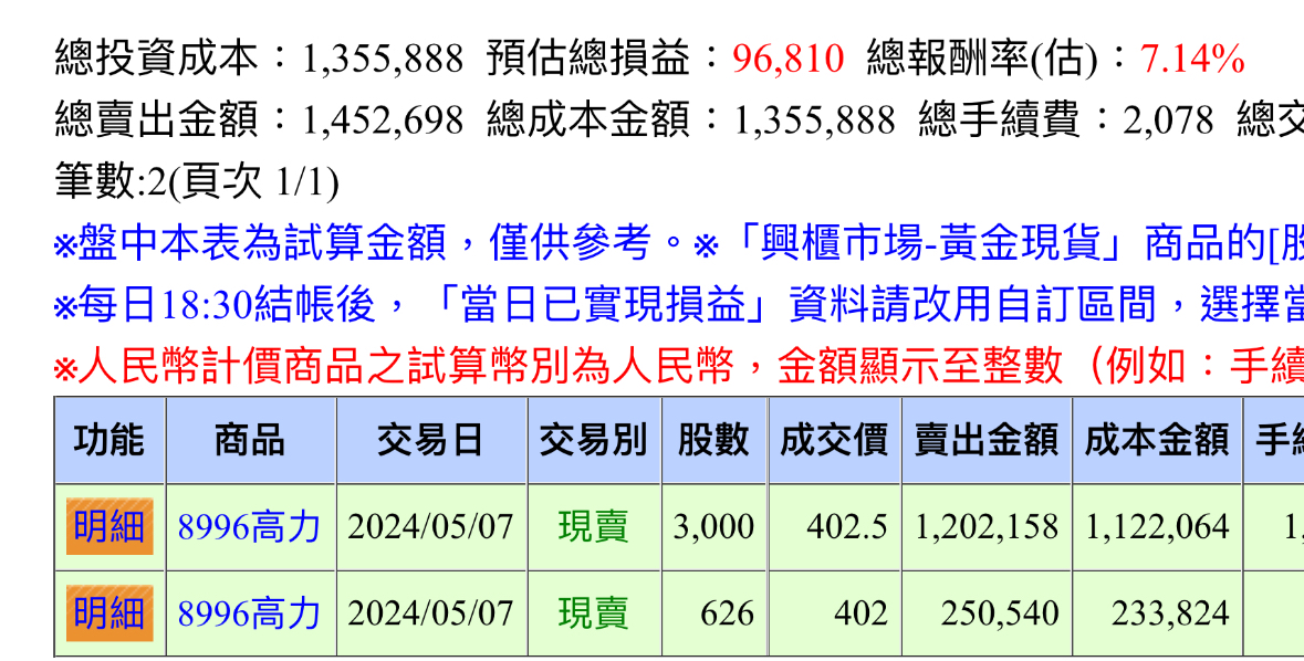 8996 高力 - 調整一下高力｜CMoney 股市爆料同學會