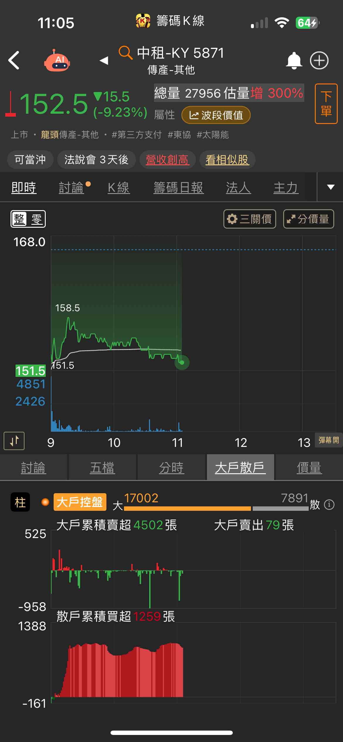 5871 中租-KY - 散戶真的沒在怕的｜股市爆料同學會