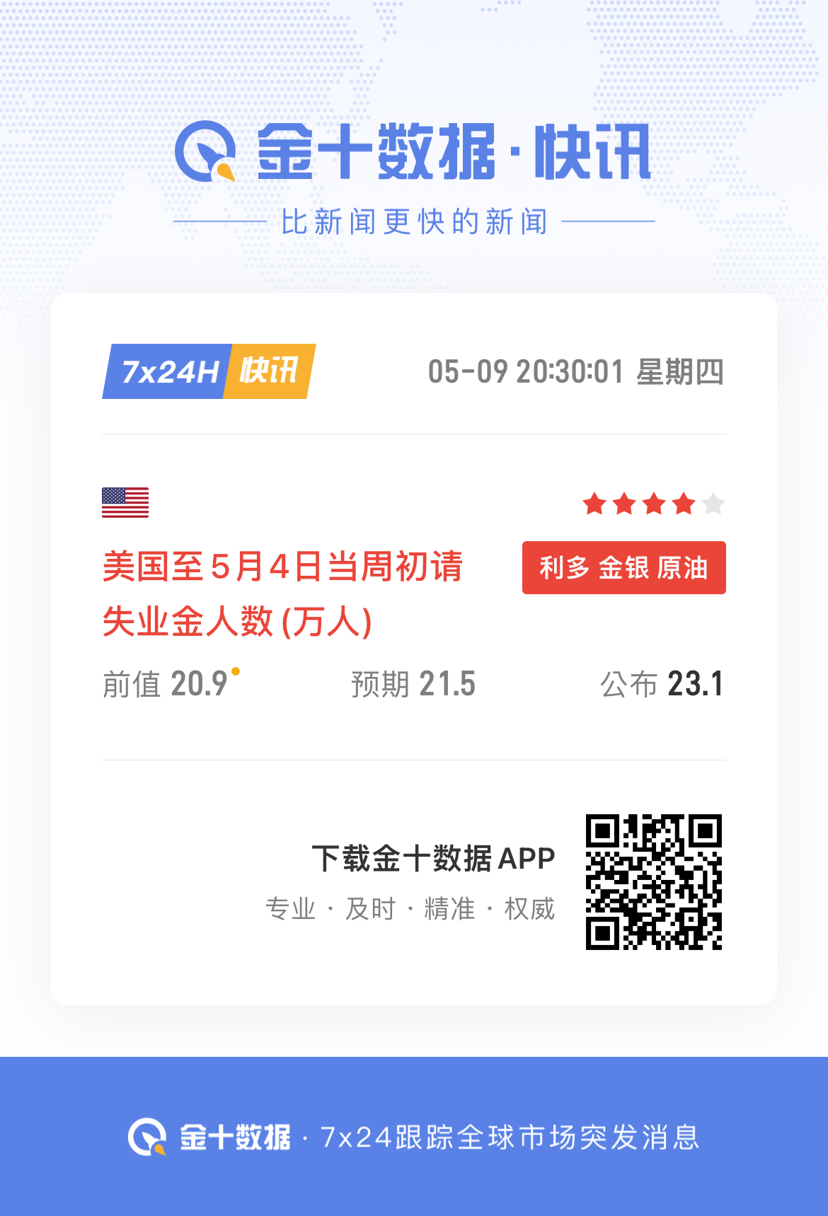 TWA00 加權指數 - 利多數據協助多軍死守頸線，5日...｜CMoney 股市爆料同學會