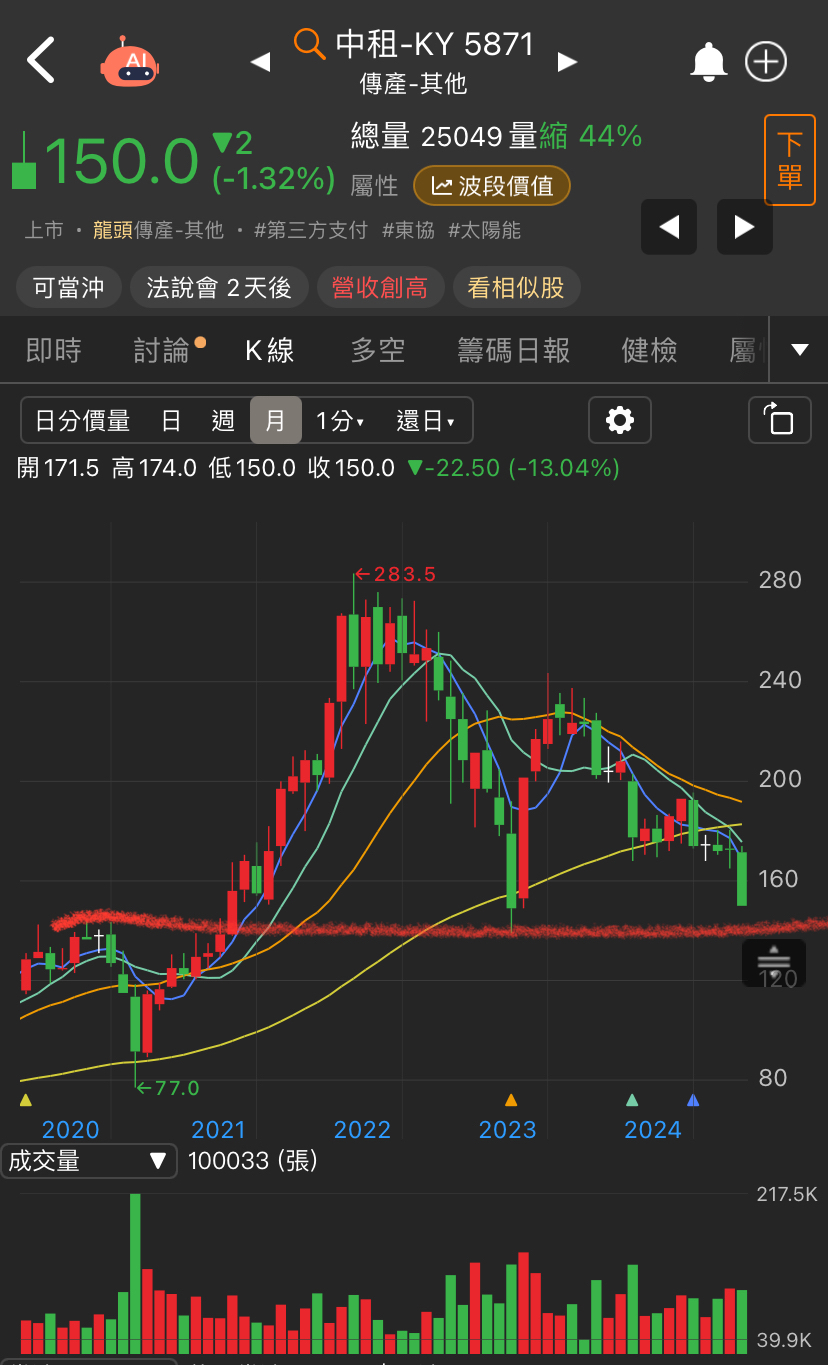 5871 中租-KY - 140-145看起來應該會有支...｜CMoney 股市爆料同學會