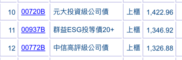 00937B 群益ESG投等債20+ - 🎉🎉🎉慶賀00937B，榮登月配息債ㄧ哥的寶座，下星期...｜股市爆料同學會