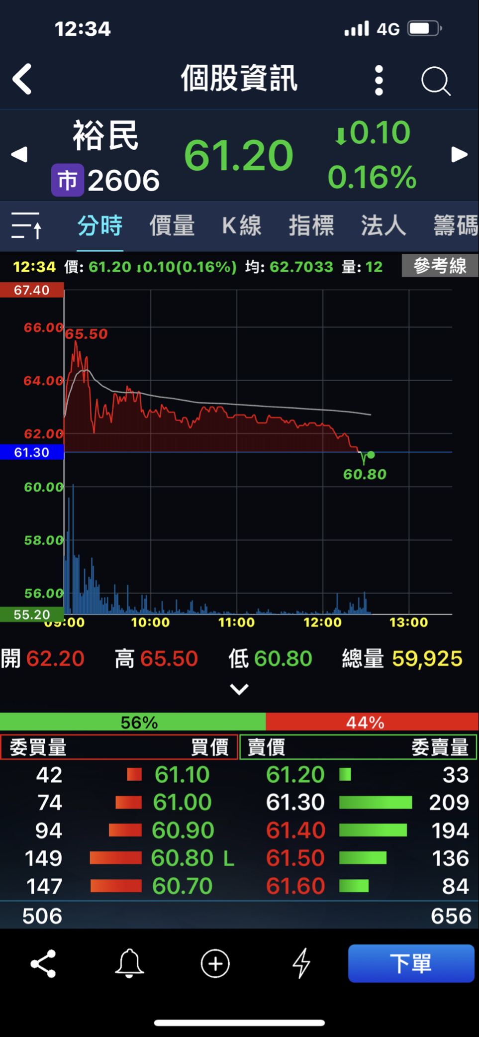 2606 裕民 - 太扯啦｜CMoney 股市爆料同學會