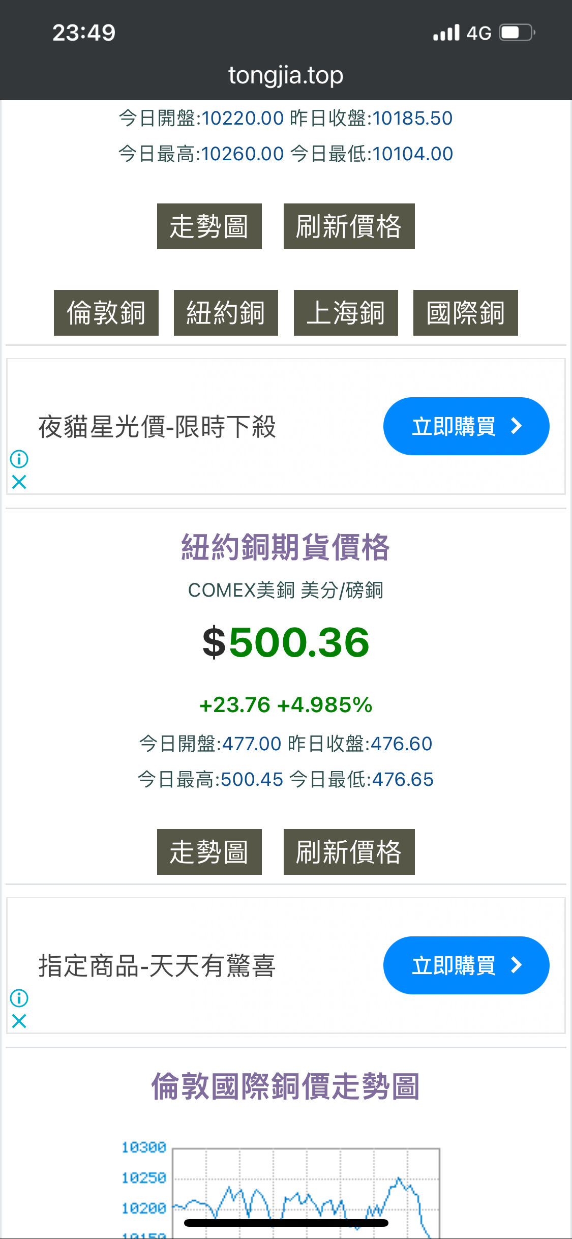 8390 金益鼎 - 紐約銅期發爐中｜CMoney 股市爆料同學會