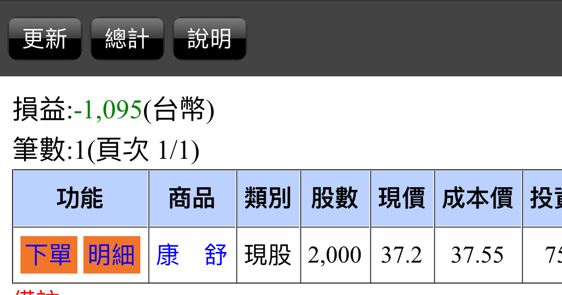 6282 康舒 - 2張不賣，沒有虧損😂😂😂｜CMoney 股市爆料同學會