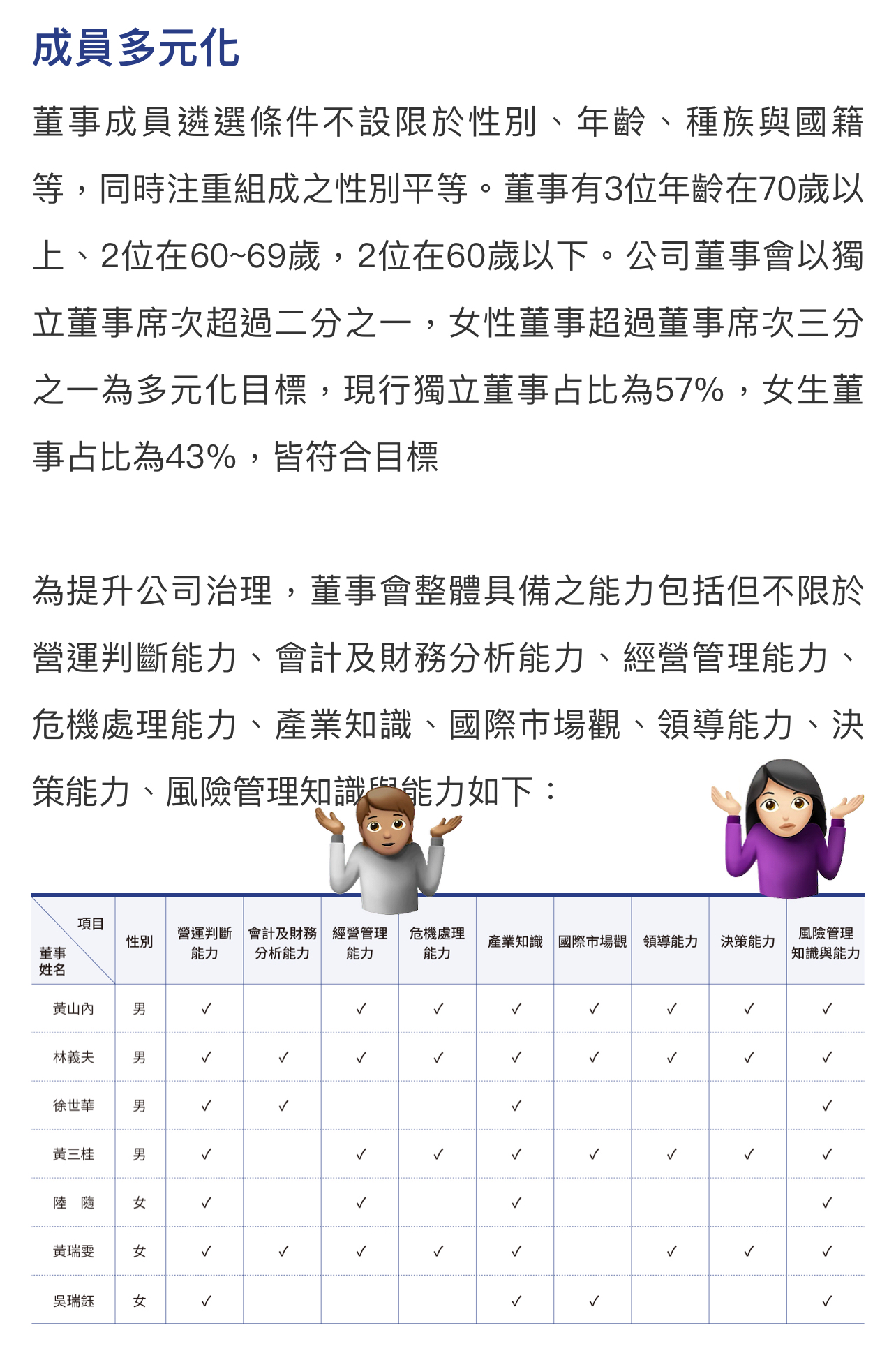 4743 合一 - 事實是董事能力有限？ 不是自稱...｜CMoney 股市爆料同學會