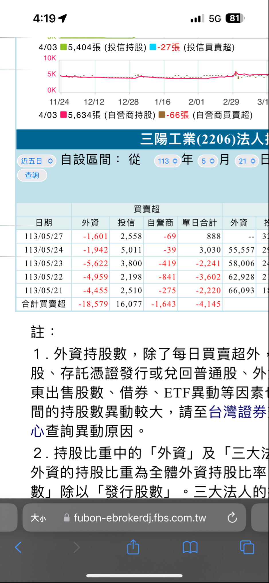 2206 三陽工業 - 888，吉利的數字｜CMoney 股市爆料同學會