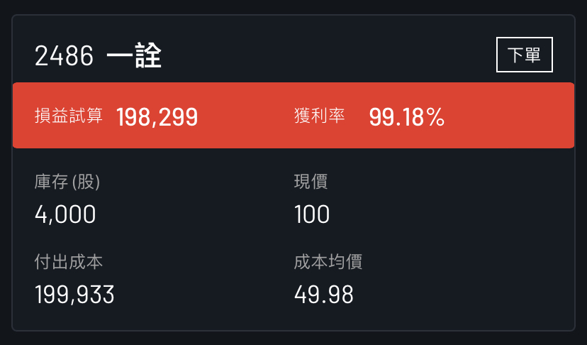 2486 一詮 - 💯，耐心等待的結果。｜CMoney 股市爆料同學會