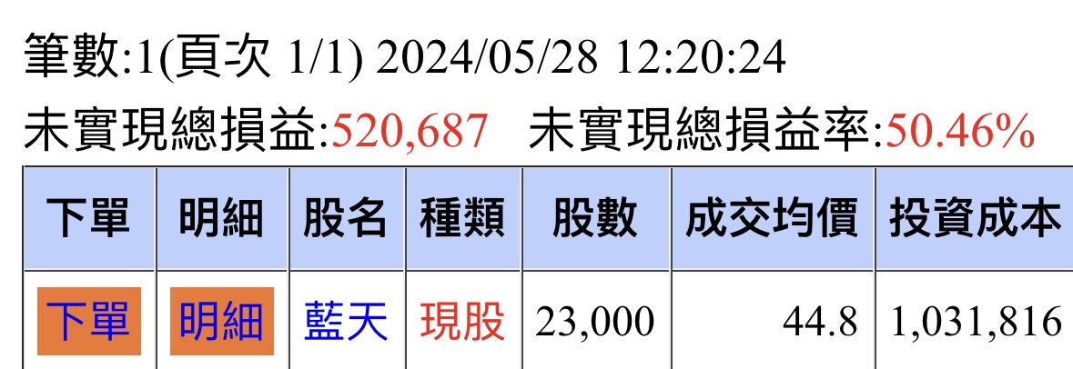 2362 藍天 - 續抱！｜CMoney 股市爆料同學會